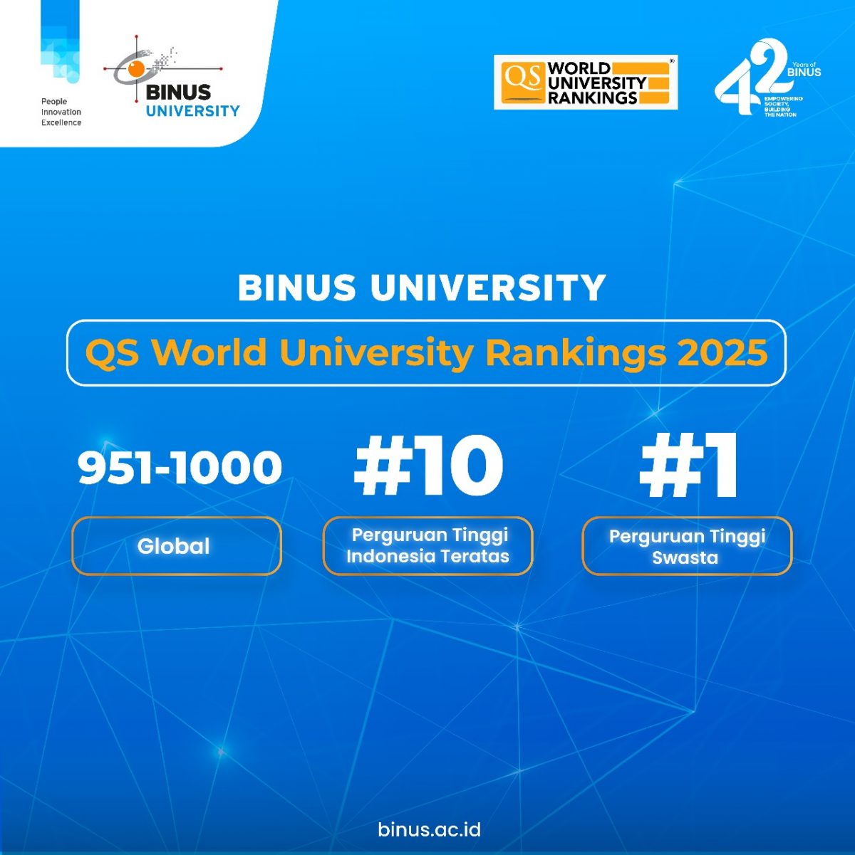 BINUS UNIVERSITY Naik Peringkat di QS World University Rankings 2025 ... BINUS UNIVERSITY Naik Peringkat di QS World University Rankings 2025 ...